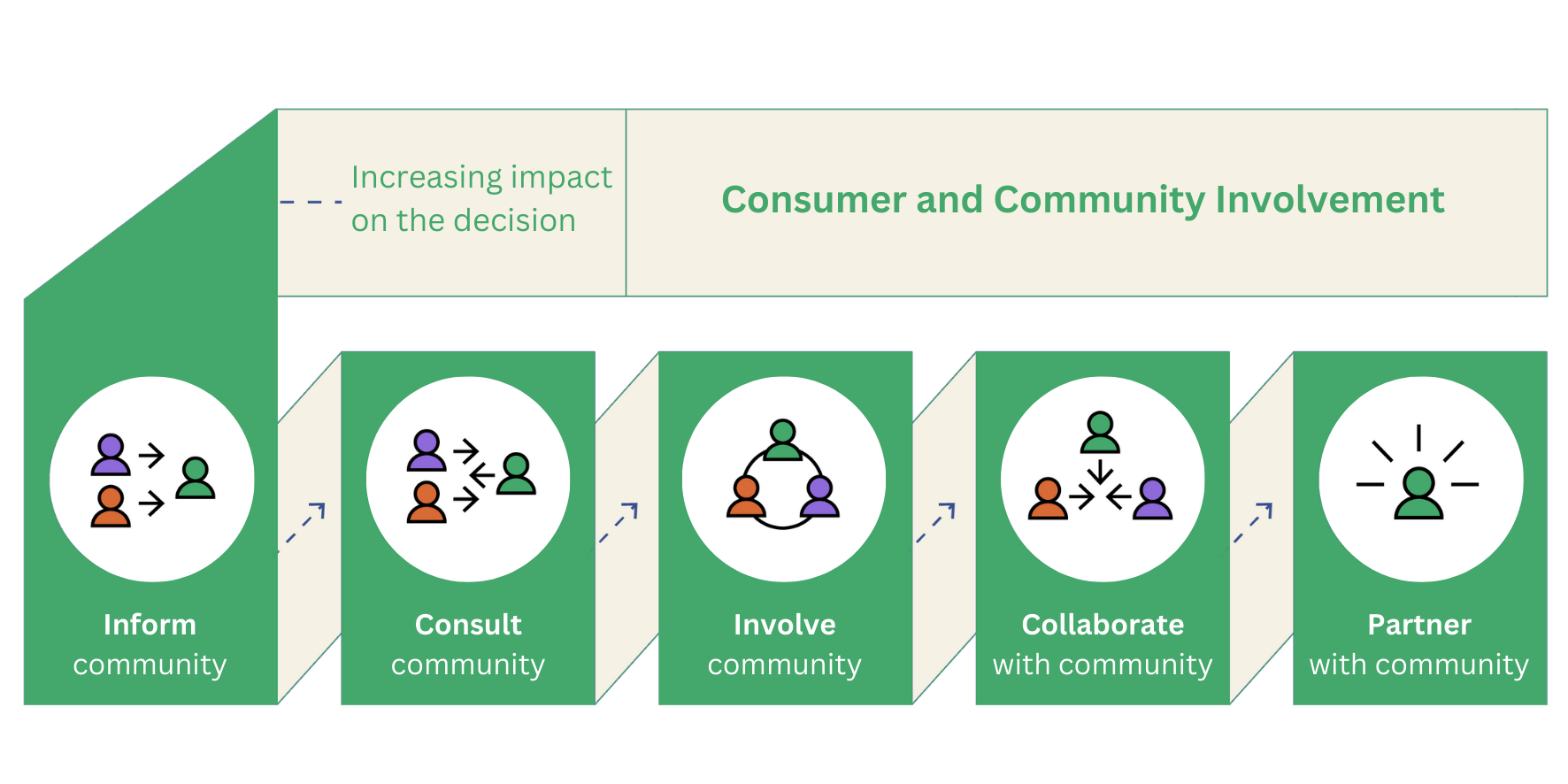 Partnering with Researchers and Healthcare Professionals - Health ...